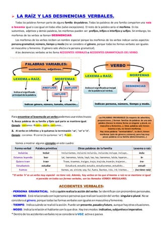 EL VERBO Y SUS CONJUGACIONES MARCIAL MEDINA..docx