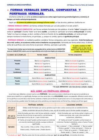 EL VERBO Y SUS CONJUGACIONES MARCIAL MEDINA..docx