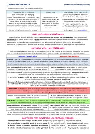 EL VERBO Y SUS CONJUGACIONES MARCIAL MEDINA..docx