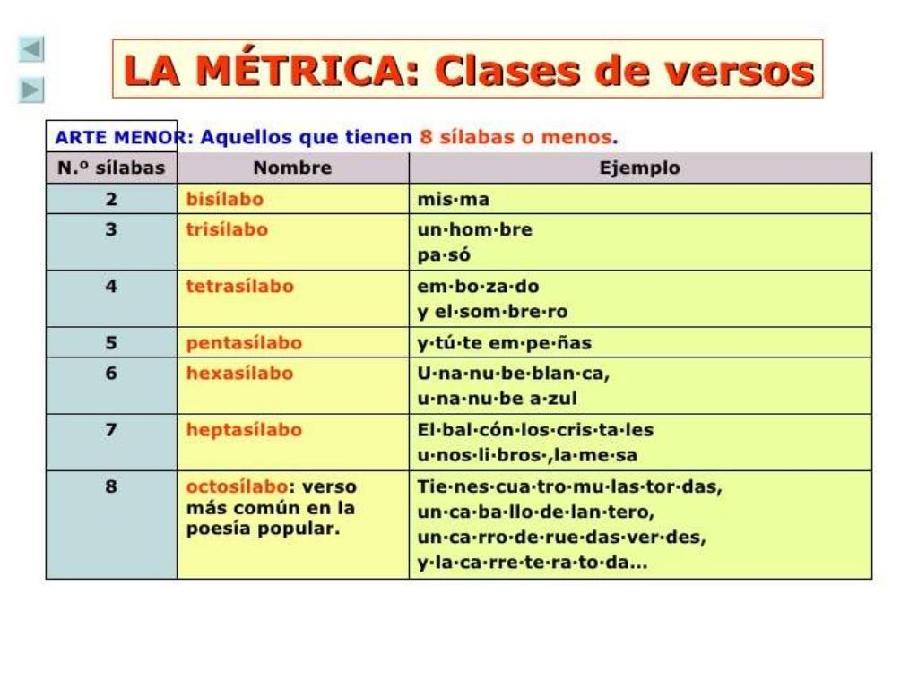 El verso y la estrofa