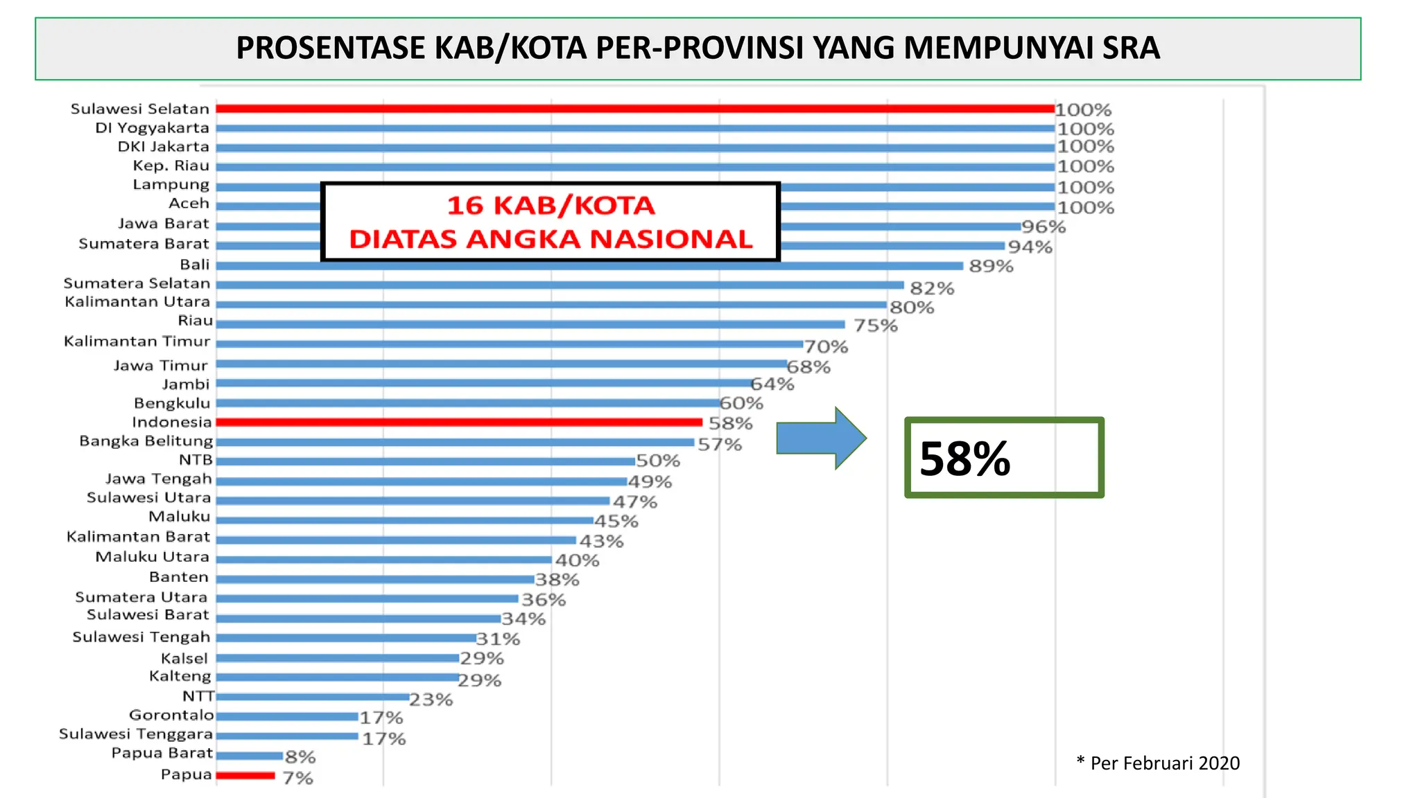 Elvi. Paparan SEKOLAH RA NEW NORMAL.pptx