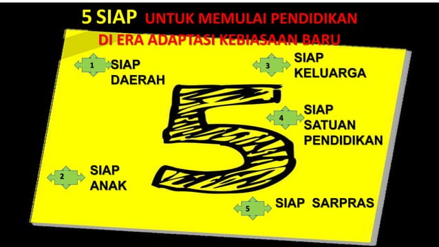 Elvi. Paparan SEKOLAH RA NEW NORMAL.pptx