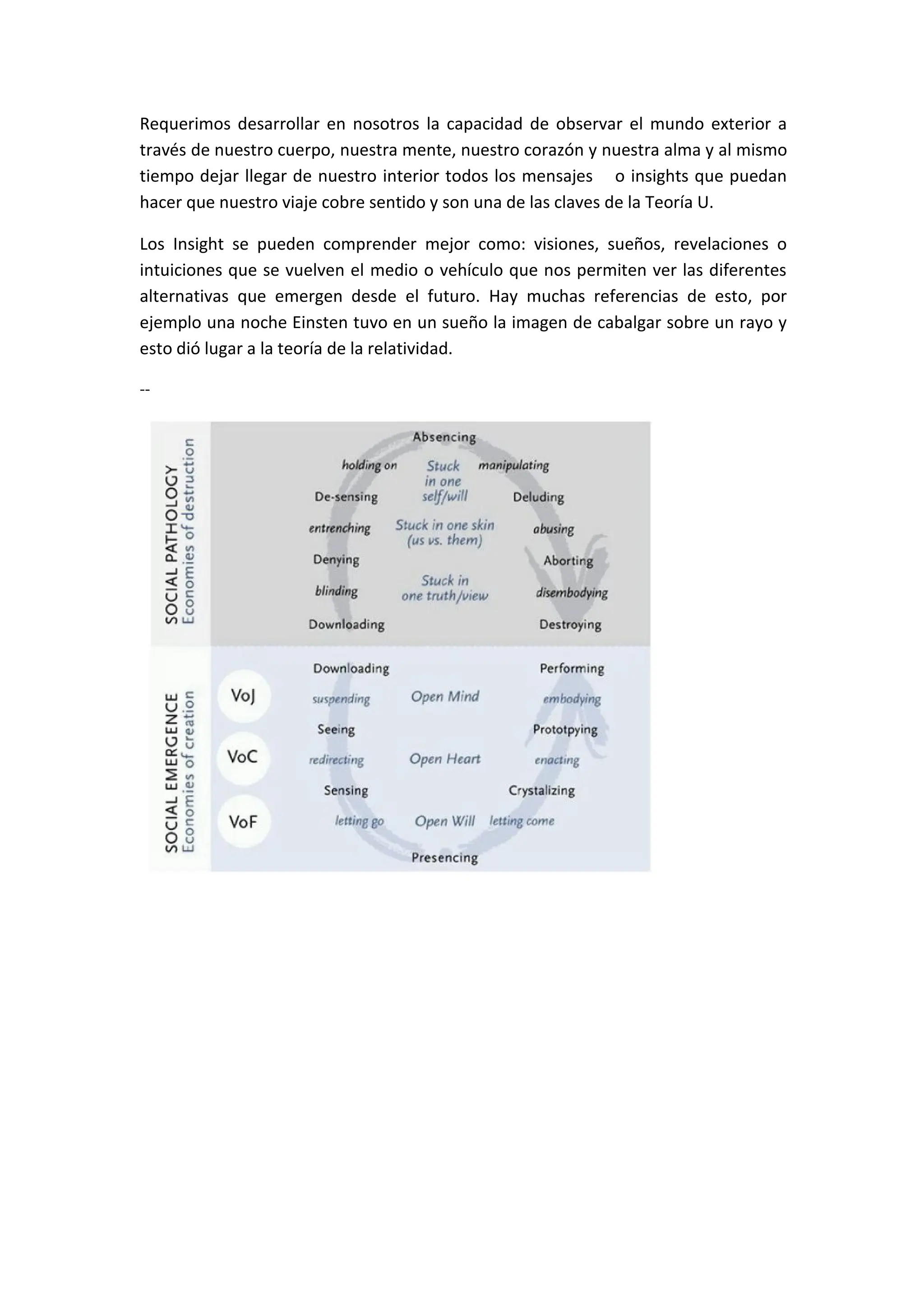 EL VIAJE DE LA U INVERTIDA BASADO EN LA TEORIA U | PDF