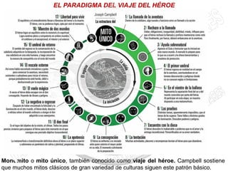 EL VIAJE DEL HÉROE GUÍA 1.pdf