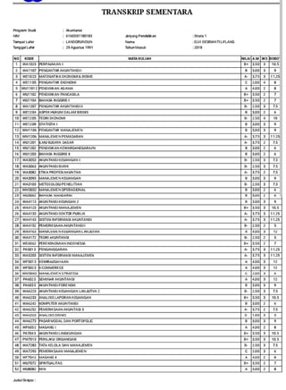Elvi Desrianti La'lang 6160301180183.pdf