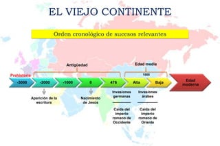El viejo continente | PPTX