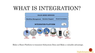 Elv integration part01 | PPTX