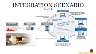 Elv integration part01 | PPTX