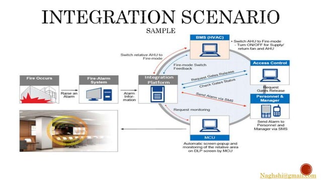 Elv integration part01 | PPTX | Technology & Computing