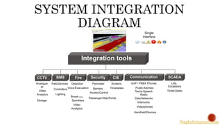 Elv integration part01 | PPTX