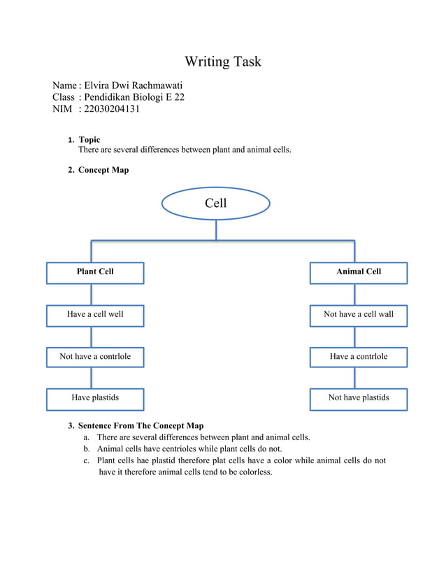 Writing Task.pdf | Free Download