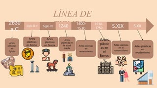 Linea De Arte