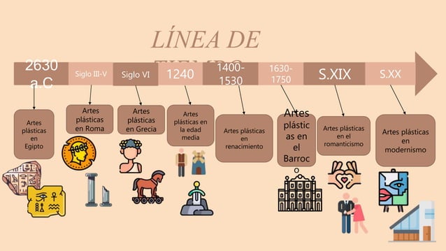 linea de tiempo artes plasticas | PPT linea de tiempo artes plasticas | PPT
