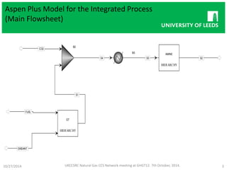 Experimental and Process Modelling Study of Integration of a Micro-turbine with an Amine Plant | PDF