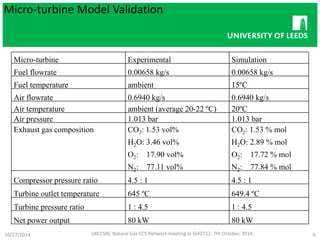 Experimental and Process Modelling Study of Integration of a Micro ...