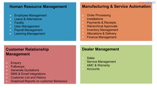 Elvis business ERP Software | PPT