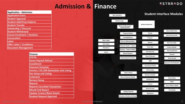 Education ERP Software in Malaysia - Elvis ERP | PPT