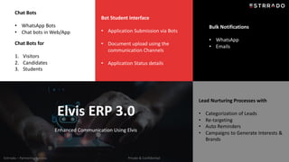 Education ERP Software in Malaysia - Elvis ERP | PPT