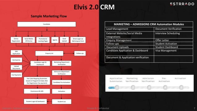 Education ERP Software in Malaysia - Elvis ERP | PPT