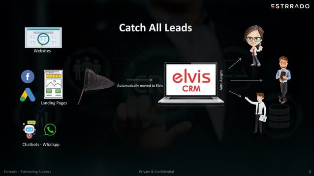 Education ERP Software in Malaysia - Elvis ERP | PPT