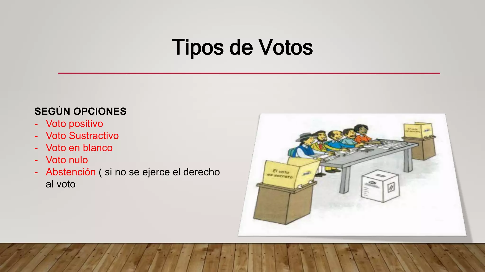 El voto | PPT