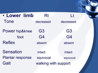 GBS case presentation | PPT