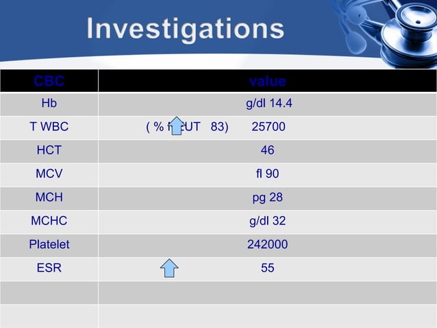 GBS case presentation | PPT | Physical Therapy | Wellness