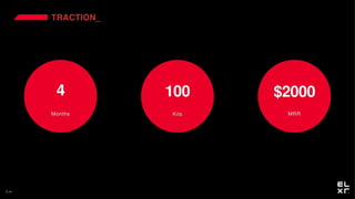 Elxr Pitch Deck | PDF