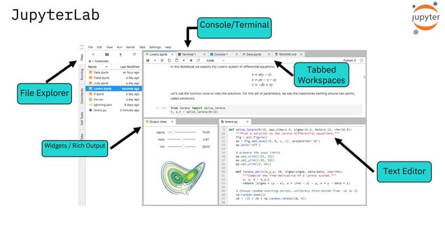 Elyra - a set of AI-centric extensions to JupyterLab Notebooks. | PPT