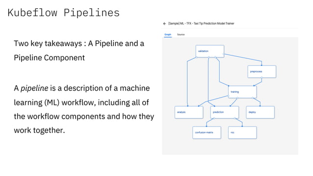 Elyra - a set of AI-centric extensions to JupyterLab Notebooks. | PPT