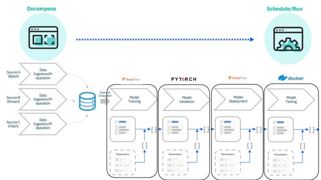 Elyra - a set of AI-centric extensions to JupyterLab Notebooks. | PPT