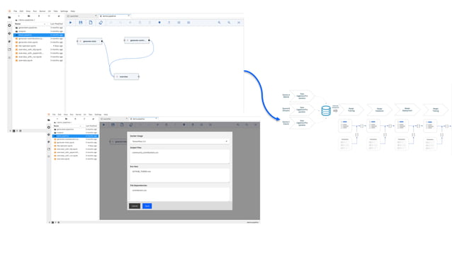 Elyra - a set of AI-centric extensions to JupyterLab Notebooks. | PPT