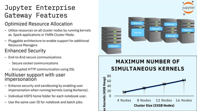 Elyra - a set of AI-centric extensions to JupyterLab Notebooks. | PPT