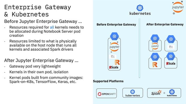 Elyra - a set of AI-centric extensions to JupyterLab Notebooks. | PPT