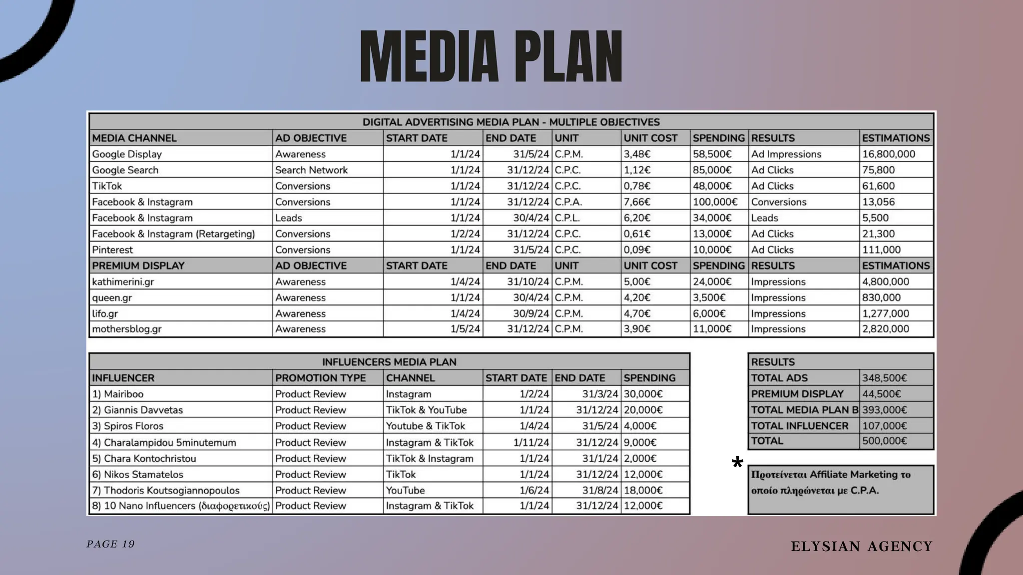 A complete digital marketing strategy presentation for Disney+. | PPTX