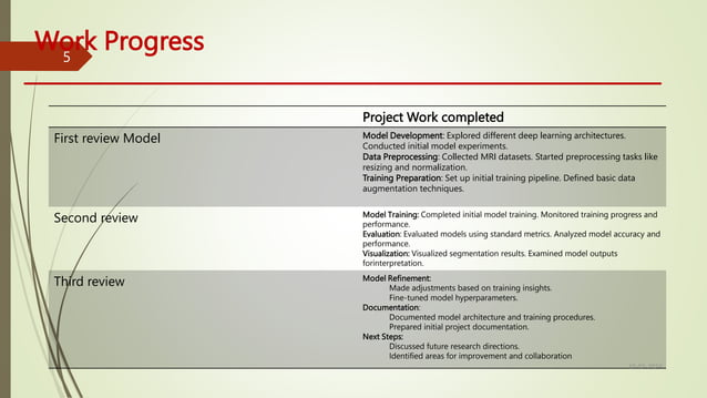Medical Image segmentation from dl .pptx