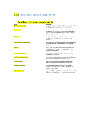 Software Requirements (3rd Edition) summary | DOCX