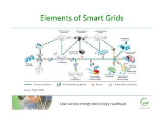 Why are smart grids important | PPT