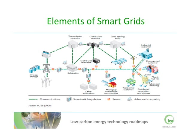 Why are smart grids important | PPT
