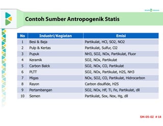 EM-05-02 Mengidentifikasi Sumber dan Menentukan Karakteristik Pencemaran Udara.pdf