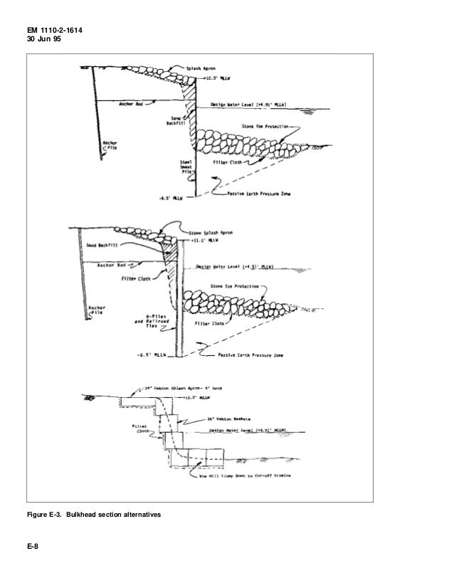 Em 1110-2-1614 design of coastal revetments,seawalls, and bulkheads