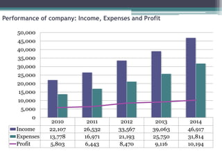 overview of infosys co | PPTX
