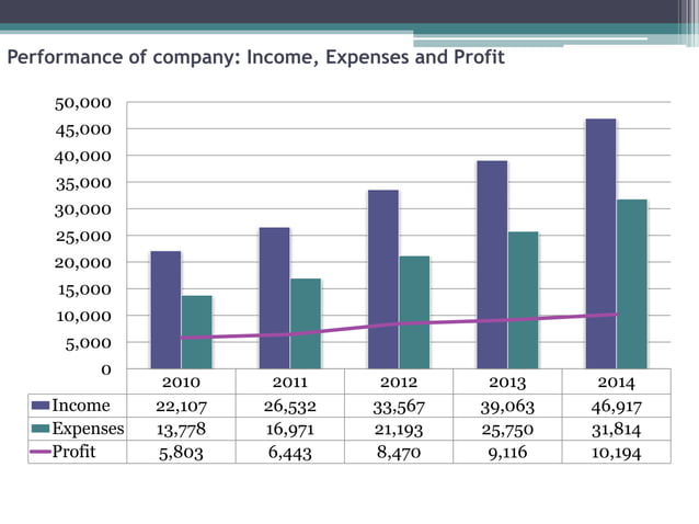 overview of infosys co | PPTX | Non-Profit Organizations | Industries