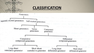 PPT on DC GENERATORS related to basic electrical engineering class | PPTX