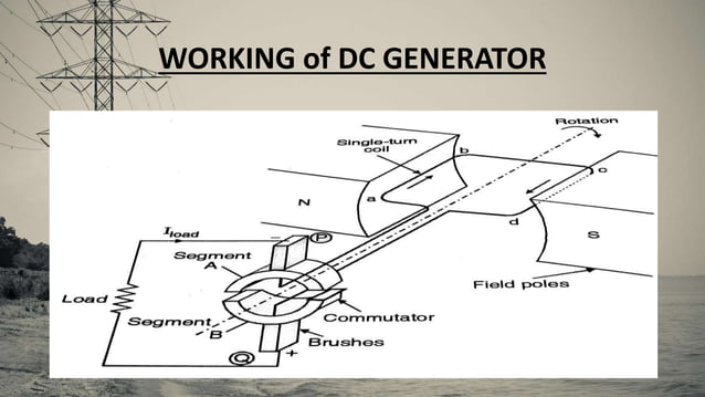 PPT on DC GENERATORS related to basic electrical engineering class | PPT