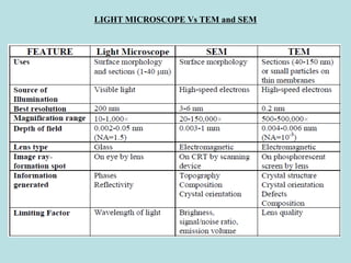 Electron Microscopy | PPT