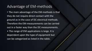 EM .method.pptx