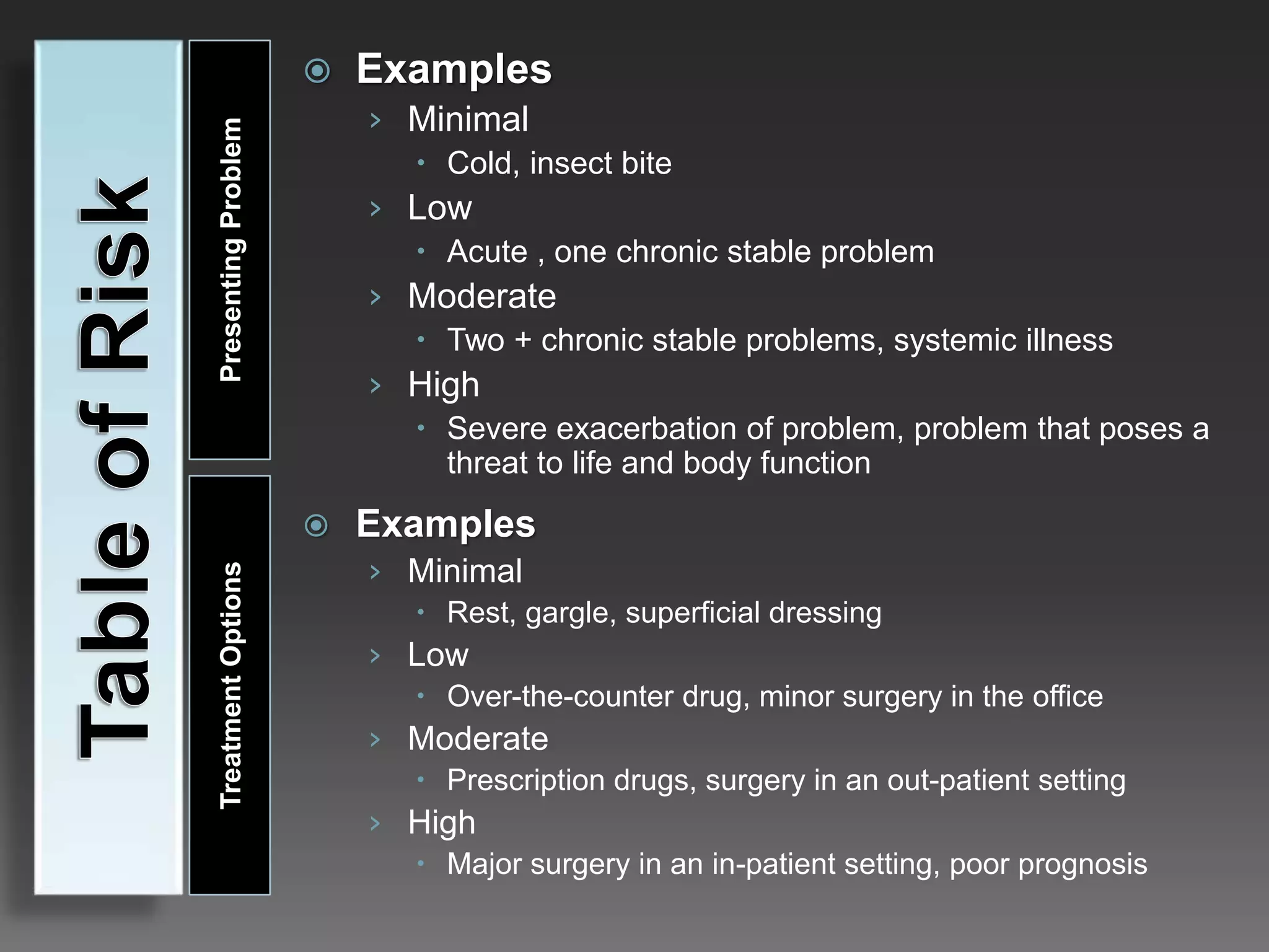 Evaluation & Managment Coding - Anatomy of an Office Visit (Sandra ...