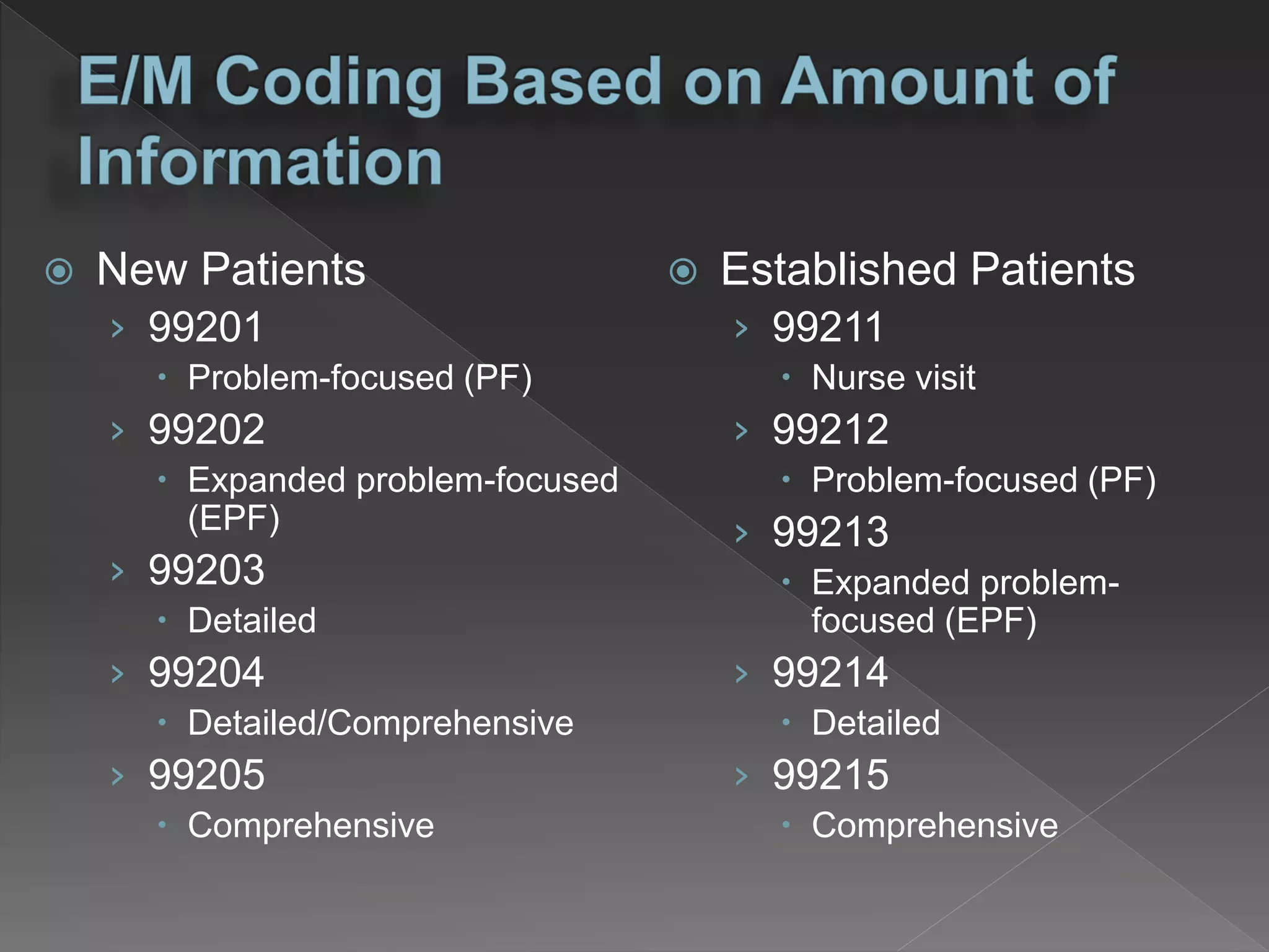 Evaluation & Managment Coding - Anatomy of an Office Visit (Sandra ...
