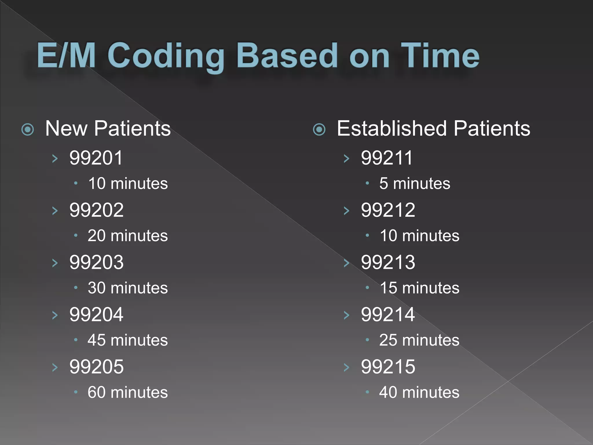 Evaluation & Managment Coding - Anatomy of an Office Visit (Sandra ...